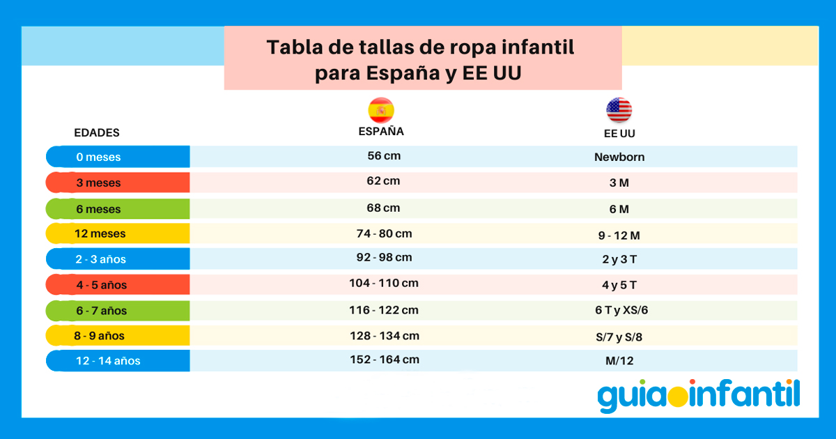 Gu a De Equivalencia De Tallas En Ni os Y Ni as Entre 41 OFF Gu a De Equivalencia De Tallas En Ni os Y Ni as Entre 41 OFF