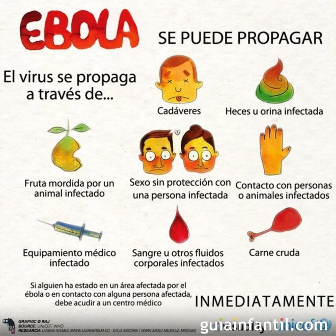 El contagio y cómo se propaga el ébola